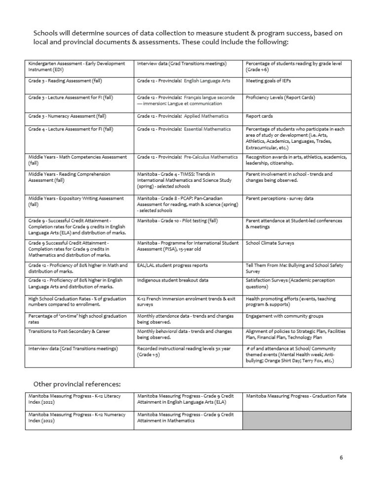 Strategic Plan – Kelsey School Division