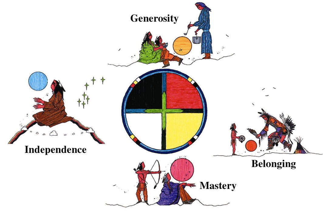 Indigenous Education – Kelsey School Division