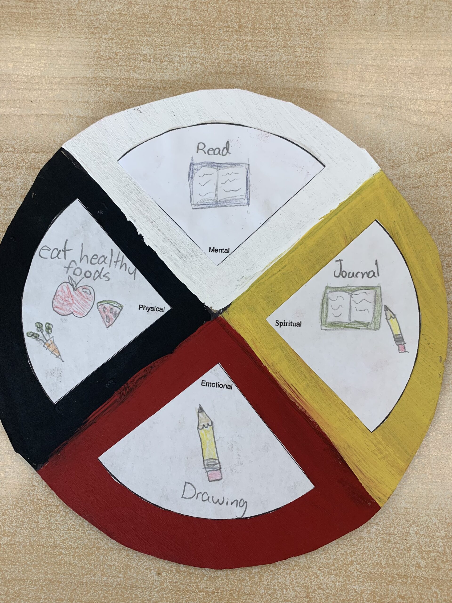 Indigenous Education – Kelsey School Division